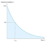 Ionizing radiation - Knowledge @ AMBOSS