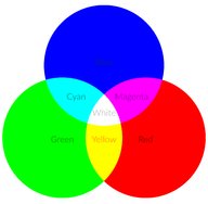 Visual processing - Knowledge @ AMBOSS