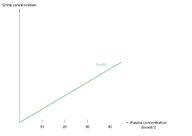 Physiology of the kidney - Knowledge @ AMBOSS