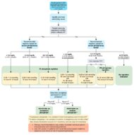 Electrolyte repletion - Knowledge @ AMBOSS