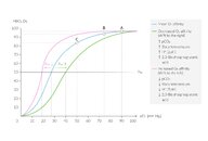 Erythrocyte morphology and hemoglobin - Knowledge @ AMBOSS