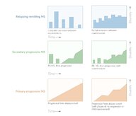 Multiple sclerosis - Knowledge @ AMBOSS