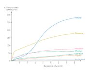 Fundamentals of pharmacology - Knowledge @ AMBOSS