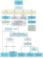 Hyperthyroidism and thyrotoxicosis - Knowledge @ AMBOSS