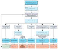 Necrotizing enterocolitis - Knowledge @ AMBOSS