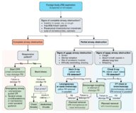 ABCDE approach - Knowledge @ AMBOSS