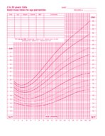 Well-child visits - Knowledge @ AMBOSS