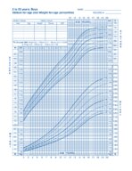 Growth faltering - Knowledge @ AMBOSS