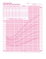 Growth faltering - Knowledge @ AMBOSS