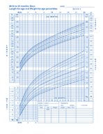 Growth faltering - Knowledge @ AMBOSS