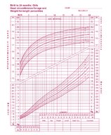 Well-child visits - Knowledge @ AMBOSS