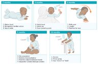 Pediatrics: history and physical examination - Knowledge @ AMBOSS