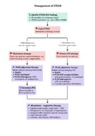 Acute coronary syndrome - Knowledge @ AMBOSS