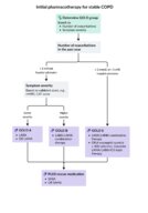 Chronic obstructive pulmonary disease - Knowledge @ AMBOSS