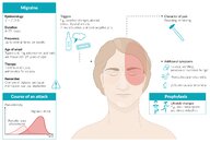 Headache - Knowledge @ AMBOSS