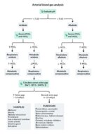 Mechanical ventilation - Knowledge @ AMBOSS