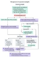 ABCDE approach - Knowledge @ AMBOSS